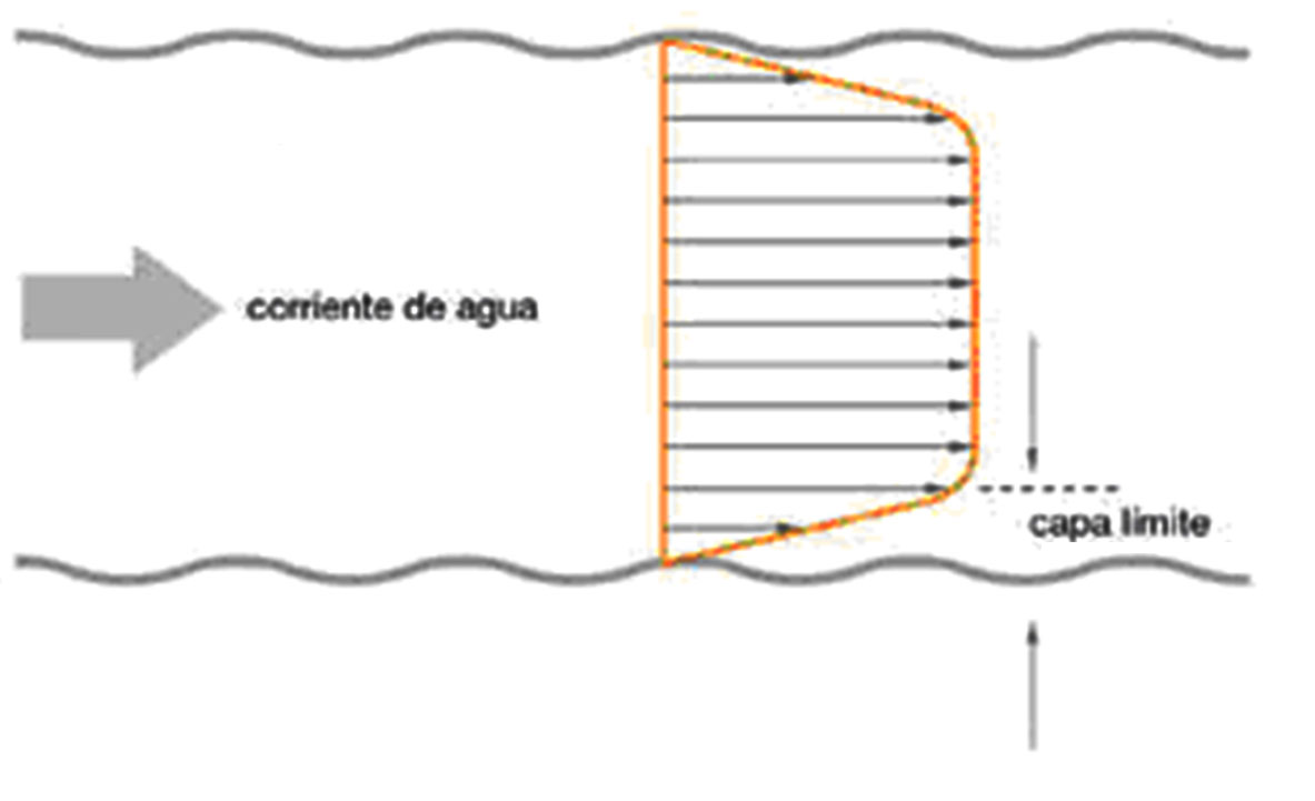 ANGELES EN LA CABEZA: AERODINÁMICA 3: ANÁLISIS DE LA CAPA LÍMITE Y EL ...
