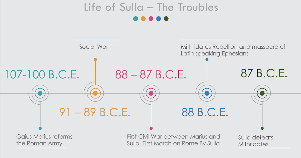 MakeTheBrainHappy: Sulla Timeline (Image)