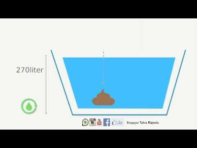 Empayar Tahra Majestic: Kenali Jenis-jenis Air Dalam Islam