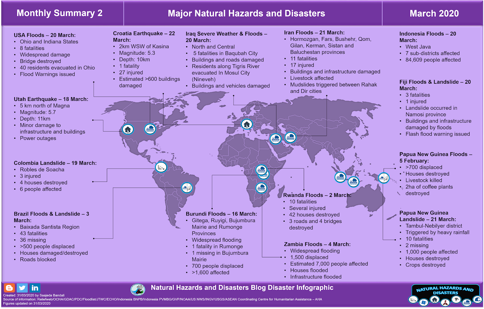 Natural Hazards and Disasters: March 2020 Major Natural Hazards & Disasters