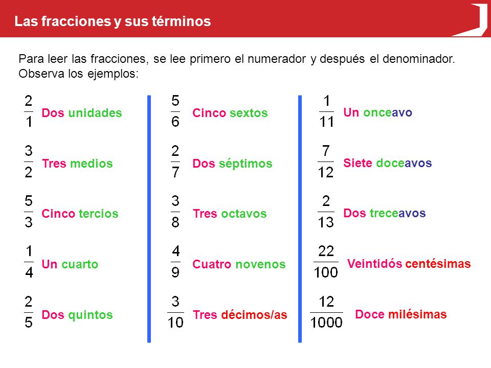 Mi cole Luis Cernuda, Campanillas.: T.5 - 4º "LAS FRACCIONES"