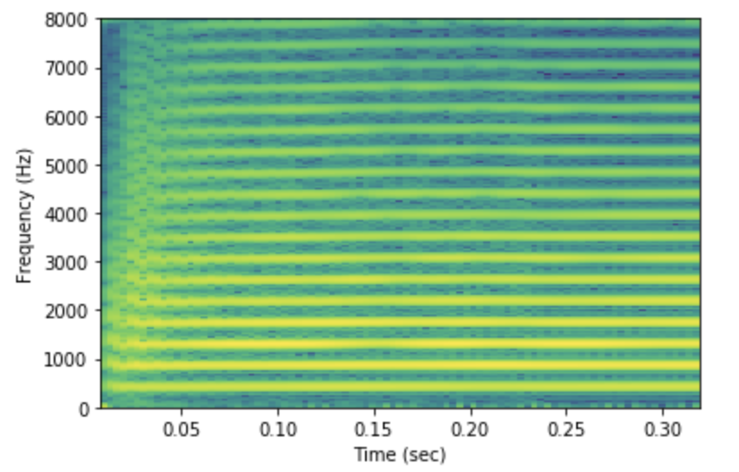0xFE - 11111110b - 0376: Pitch Detection with Convolutional Networks