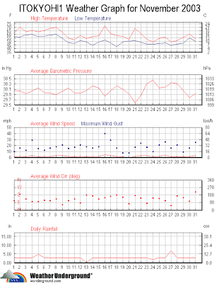 Tokyo, Japan Weather: Climatology of Tokyo