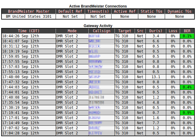 K9KMS Amateur Radio & Overland: DMR Round 2