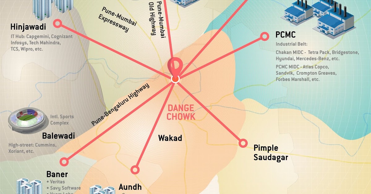 Benefits Of Investing In Wakad