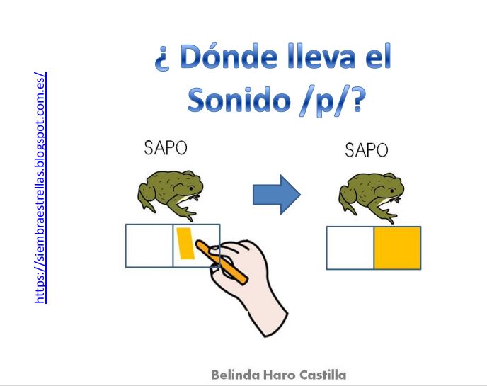 Siembra Estrellas: CONCIENCIA FONOLÓGICA: UNIR SÍLABAS INICIALES ...