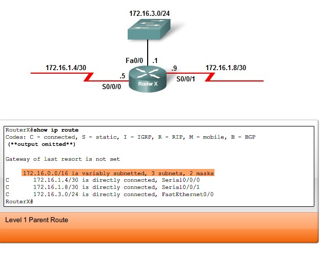 ICTechNotes: The Routing Table: A Closer Look