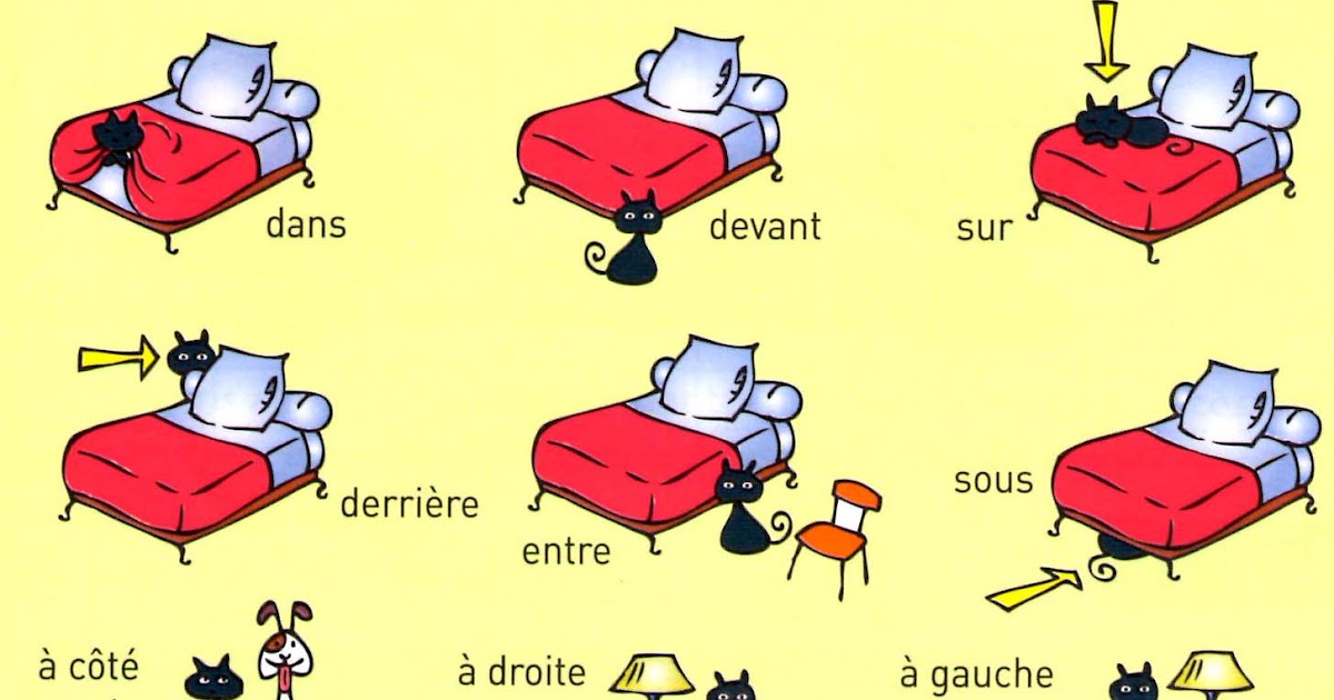 FLE en vrac!: Les prépositions de lieu