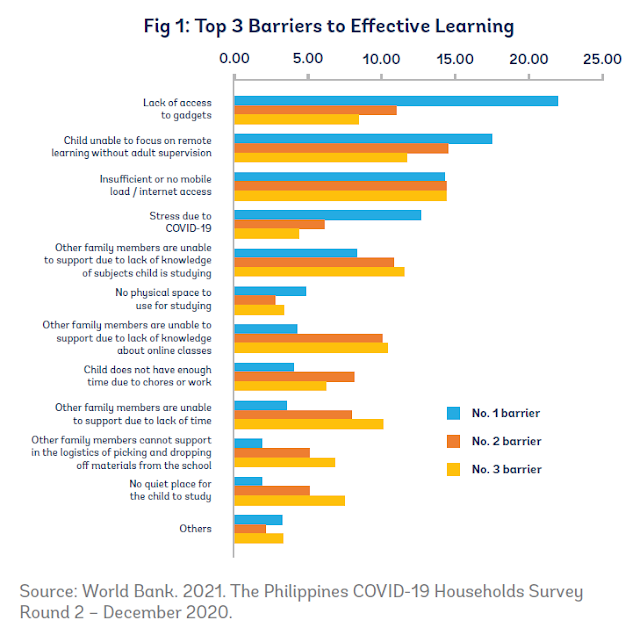 Philippines Basic Education Problems COVID 19 And Beyond philippines-basic-education-problems-covid-19-and-beyond
