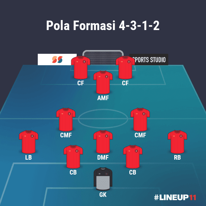 Formasi Taktik PES 2021: Cara Mengatur Formasi dan Taktik Terbaik ...