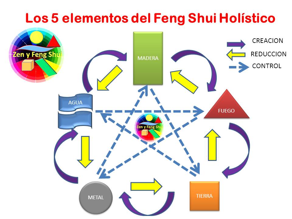 Zen y Feng Shui: 5 ELEMENTOS