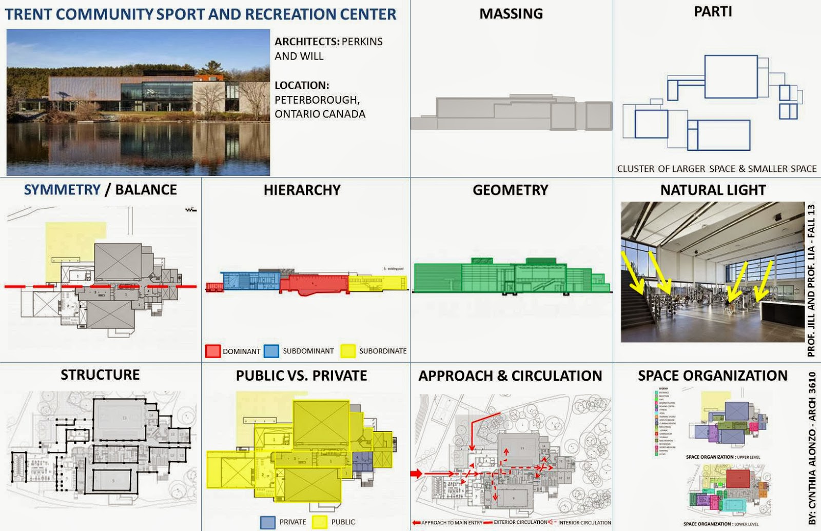 ARCH3610F13CYNTHIAALONZO: ASSIGNMENT 7: PRECEDENT ANALYSIS CONCLUSION
