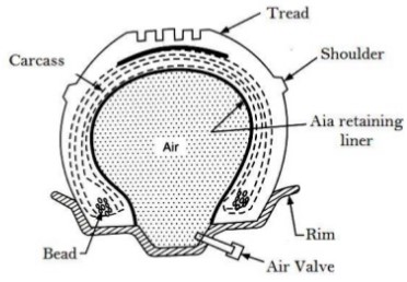 AutoInfoMe: Types of Tyres