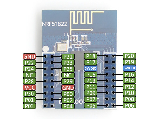 nRF51