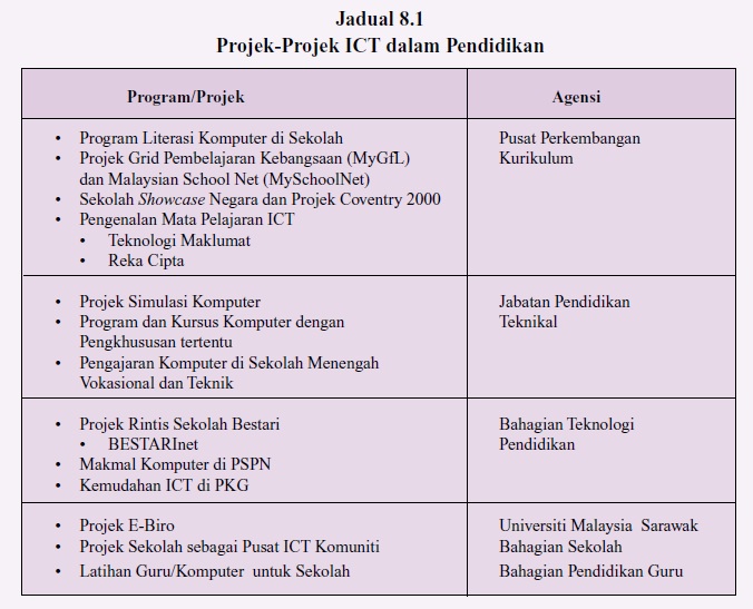 Perkembangan ICT dalam organisasi 1