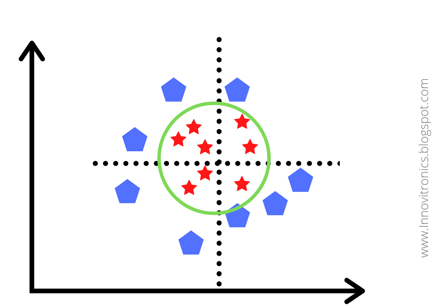 Concept of Support Vector Regression(SVR) | SVM | Mathematics | Machine ...