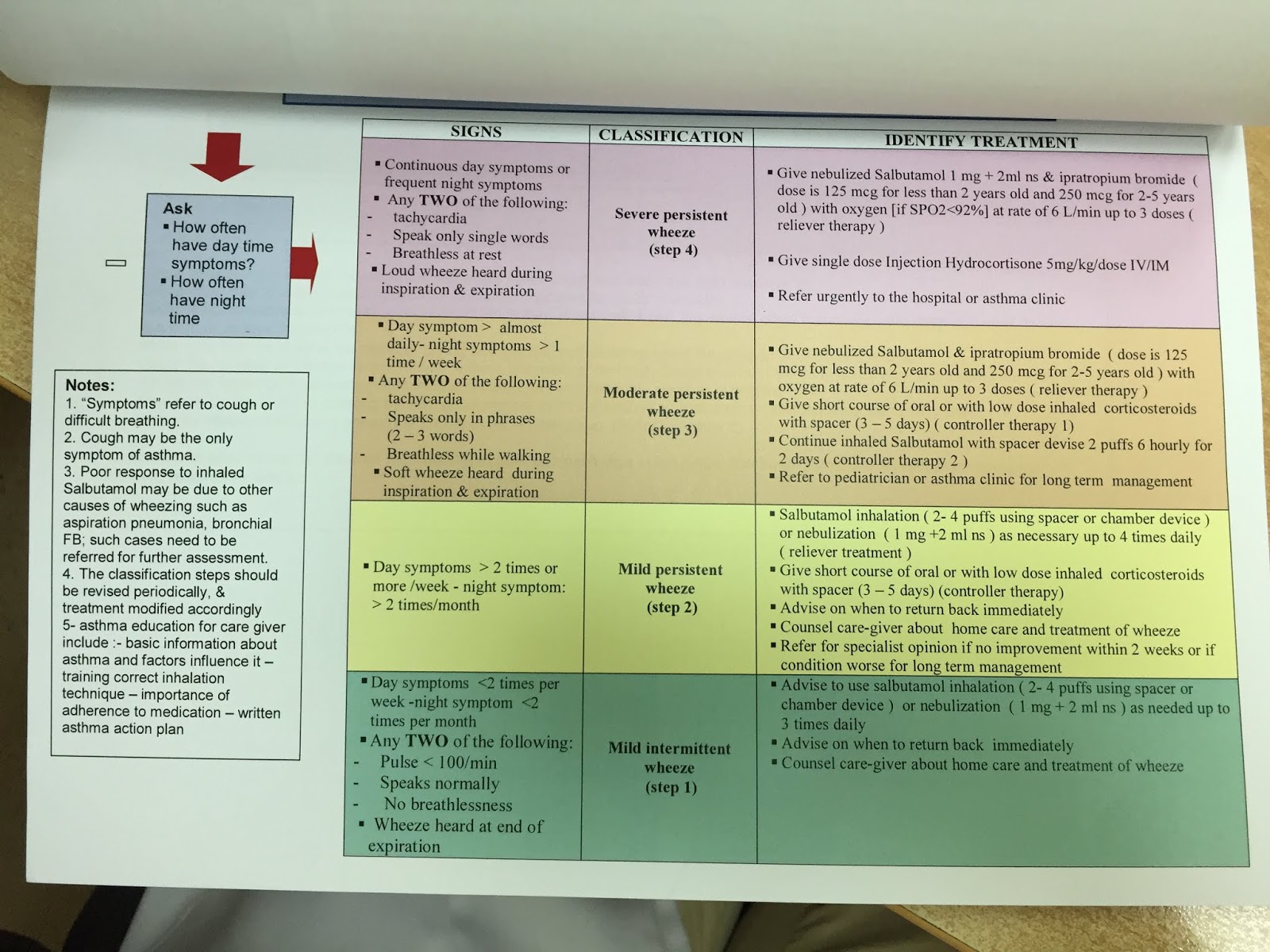 IMCI(INTEGRATED MANAGEMENT OF CHILDHOOD ILLNESS)