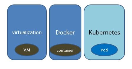 DevOps Hunter: Understanding the Kubernetes Pods