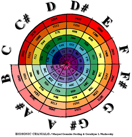 DESPERTANDO A UN NUEVO MUNDO: OCTAVAS EN ESPIRAL
