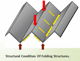 Constain's V Plate System of Prefabrication Construction