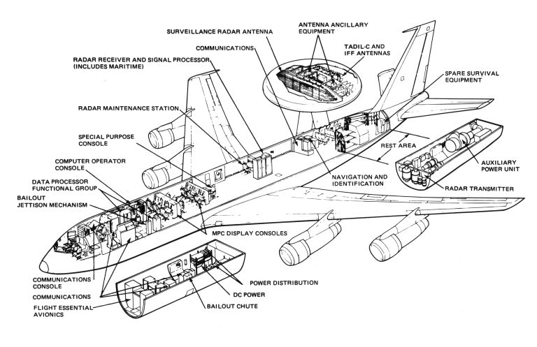 SI VIS PACEM, PARA BELLUM: I RADAR DOPPLER AN / APY 1 e 2 WESTINGHOUSE dell'E-3 SENTRY AWACS