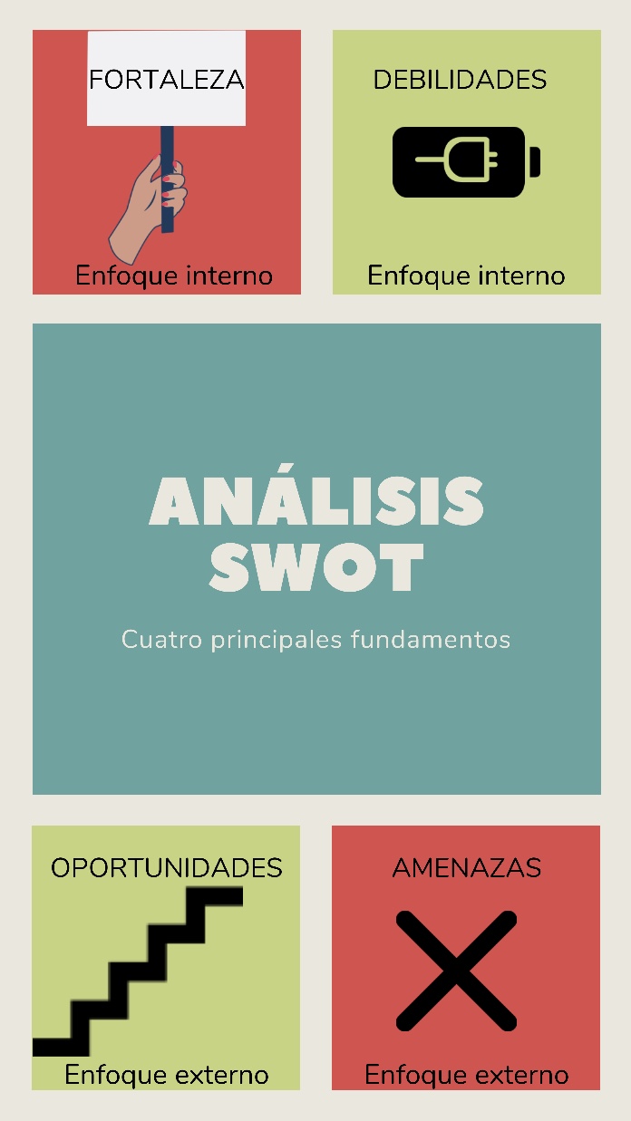 Encuentro de Experiencias Estudiantiles (EEE): ¿Qué es Análisis SWOT?