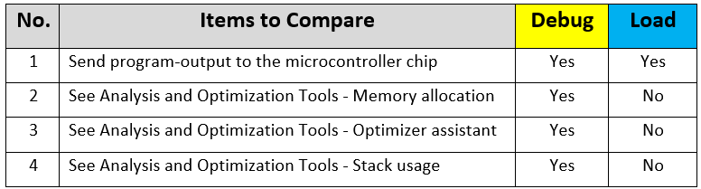 How To Debug and Load Project Using Code Composer Studio | Robotics ...
