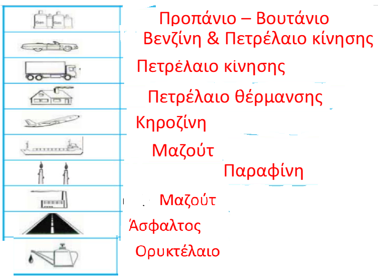 ΕΛΕΝΑ ΚΑΛΑΜΠΑΚΑ Στ ΄ ΤΑΞΗ : πετρέλαιο