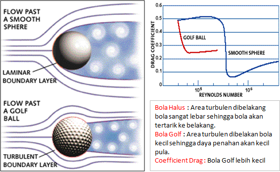 andarupratomo: Dimple Porting dan Pembersihan Mesin Aerox 155