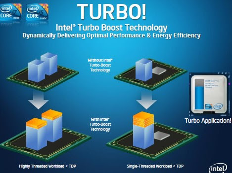Turbo Boos Technology