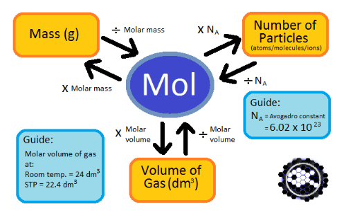 'CHEMISTRY' MY WORLD: Formula Kimia