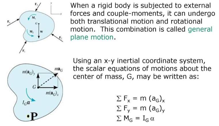 Planar Kinetics Of A Rigid Body: Force & Acceleration