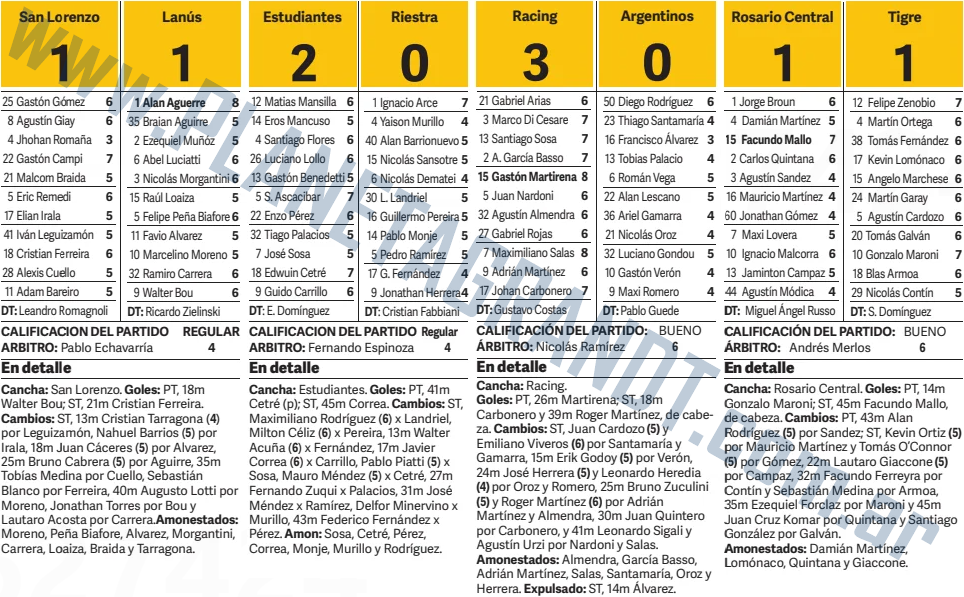 Planeta Gran DT 2024: Puntajes, Formaciones, Estadísticas y mucho más ...