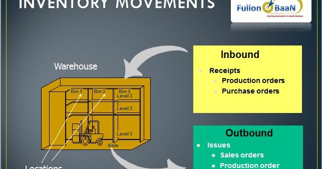 Full on Baan: Inventory Movements
