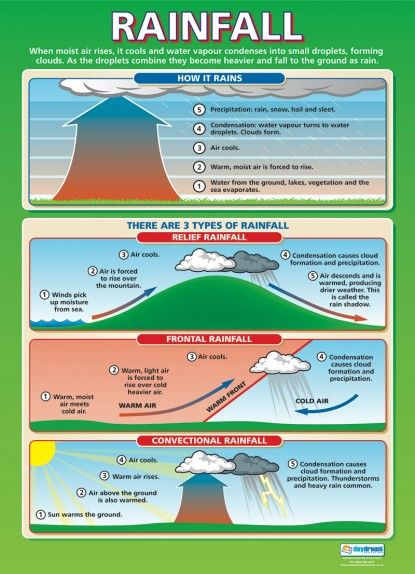 Geography and History Blog : January 2017