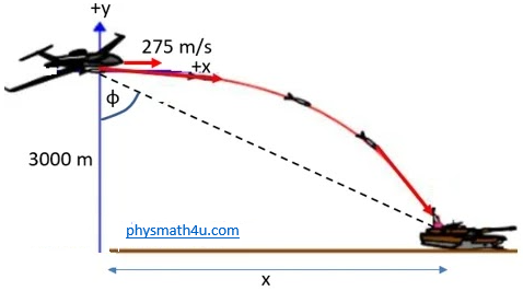 Projectile Problems with Solutions 6 - JEE-IIT-NCERT Physics & Math