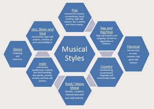 Using Music Psychology to write impactful songs.