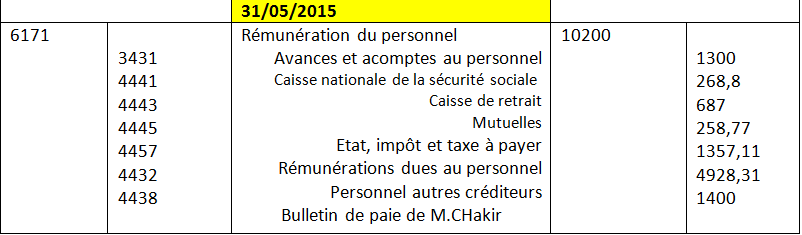 Exercice Traitement De Salaire Avec Corrigé Cas 1