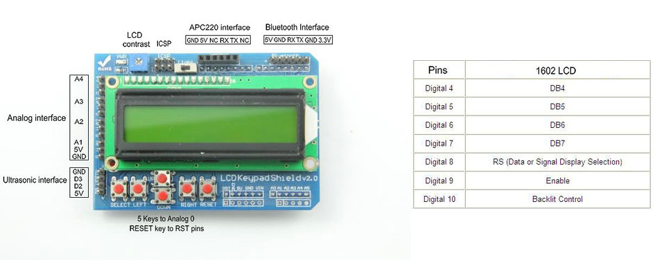 Arduino Android WI-FI Bluetooth: Arduino Monitor Serial Bluetooth