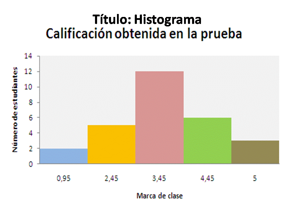 Cual Es La Diferencia Entre Diagrama De Barras Y Hist - vrogue.co Cual Es La Diferencia Entre Diagrama De Barras Y Hist - vrogue.co