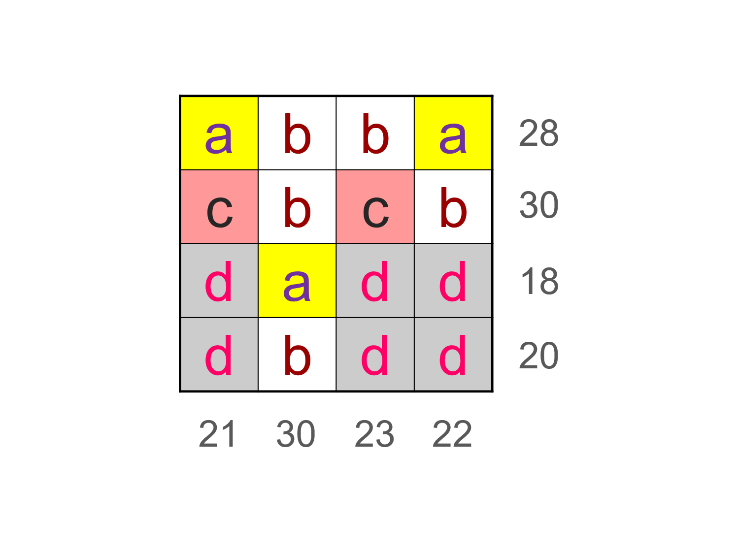 MEDIAN Don Steward mathematics teaching: bits and bobs