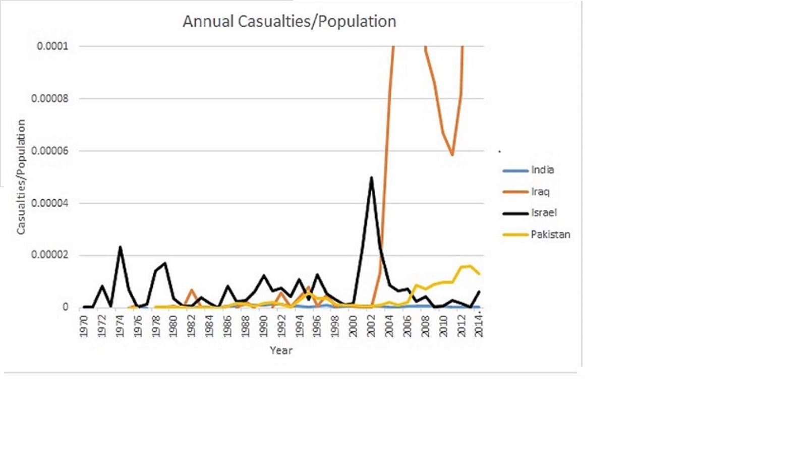 Israel as a Hot Spot on the Global Map of Terrorism