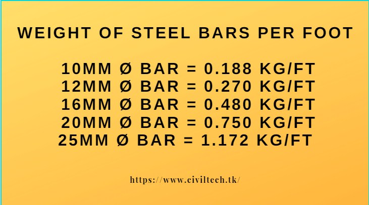 How to Calculate Weight of Steel Bars? - CIVIL TECHNOLOGY