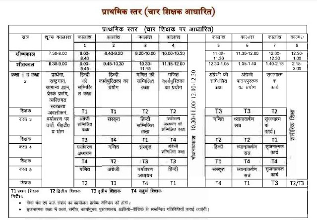 Primary School TIME TABLE :एक शिक्षक, दो शिक्षक, तीन शिक्षक, चार शिक्षक ...