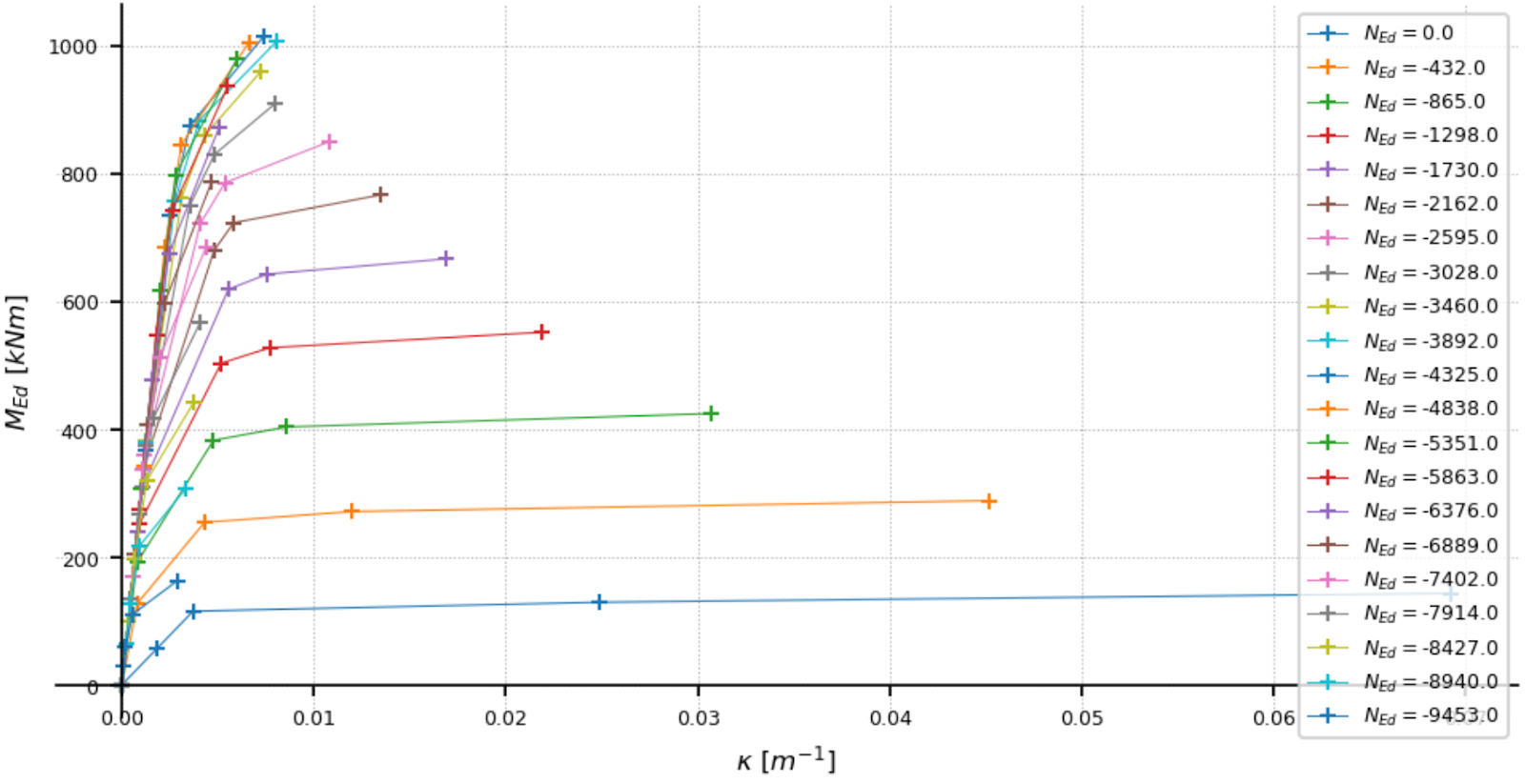 Python How To Put Gap Between Y Axis And First Bar In