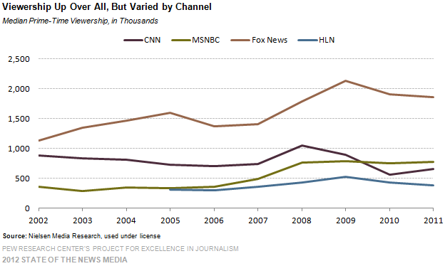 Journalism or Bust!: SNL: The Situation Room--David Petraeus
