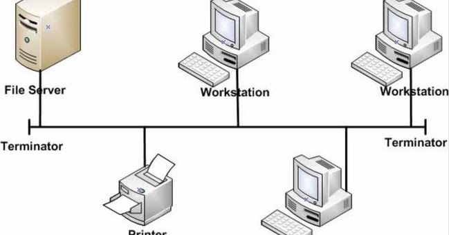 REDES INFORMÁTICAS: REDES Y SUS TIPOS