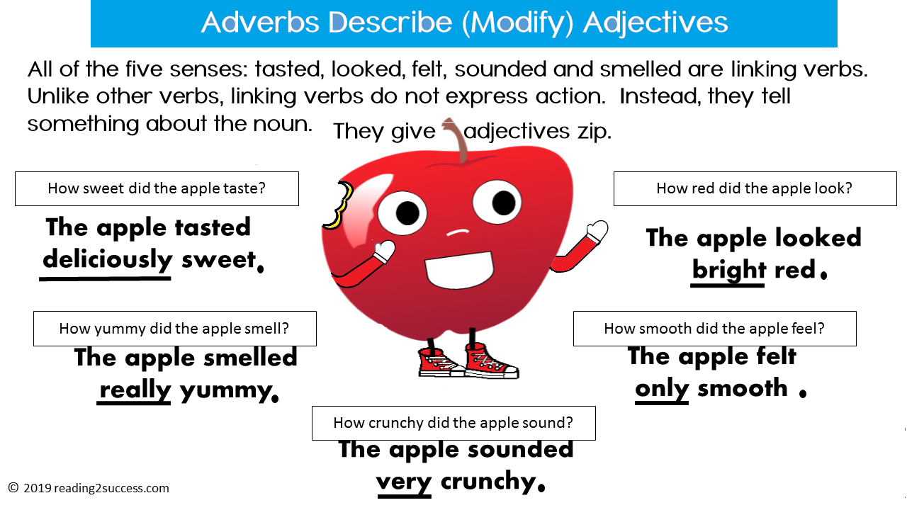 Reading2success: Adverbs Describe (Modify) Adjectives