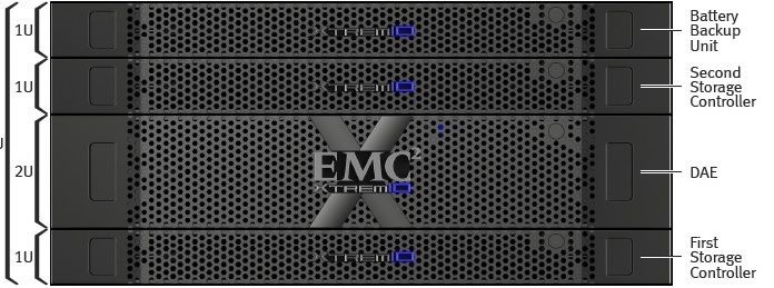 Remote Infrastructure Management: EMC XtremIO Tutorial