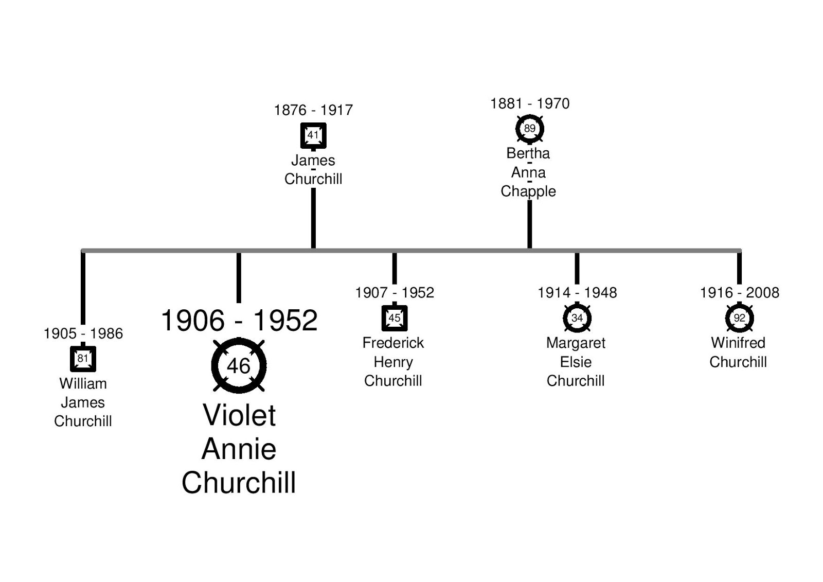 My family history research - by Stuart Churchill: Violet Annie ...